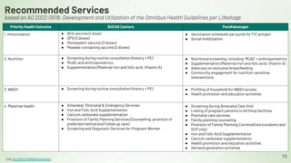 BUCAS supporting DOH 8 Health Priorities | PDF