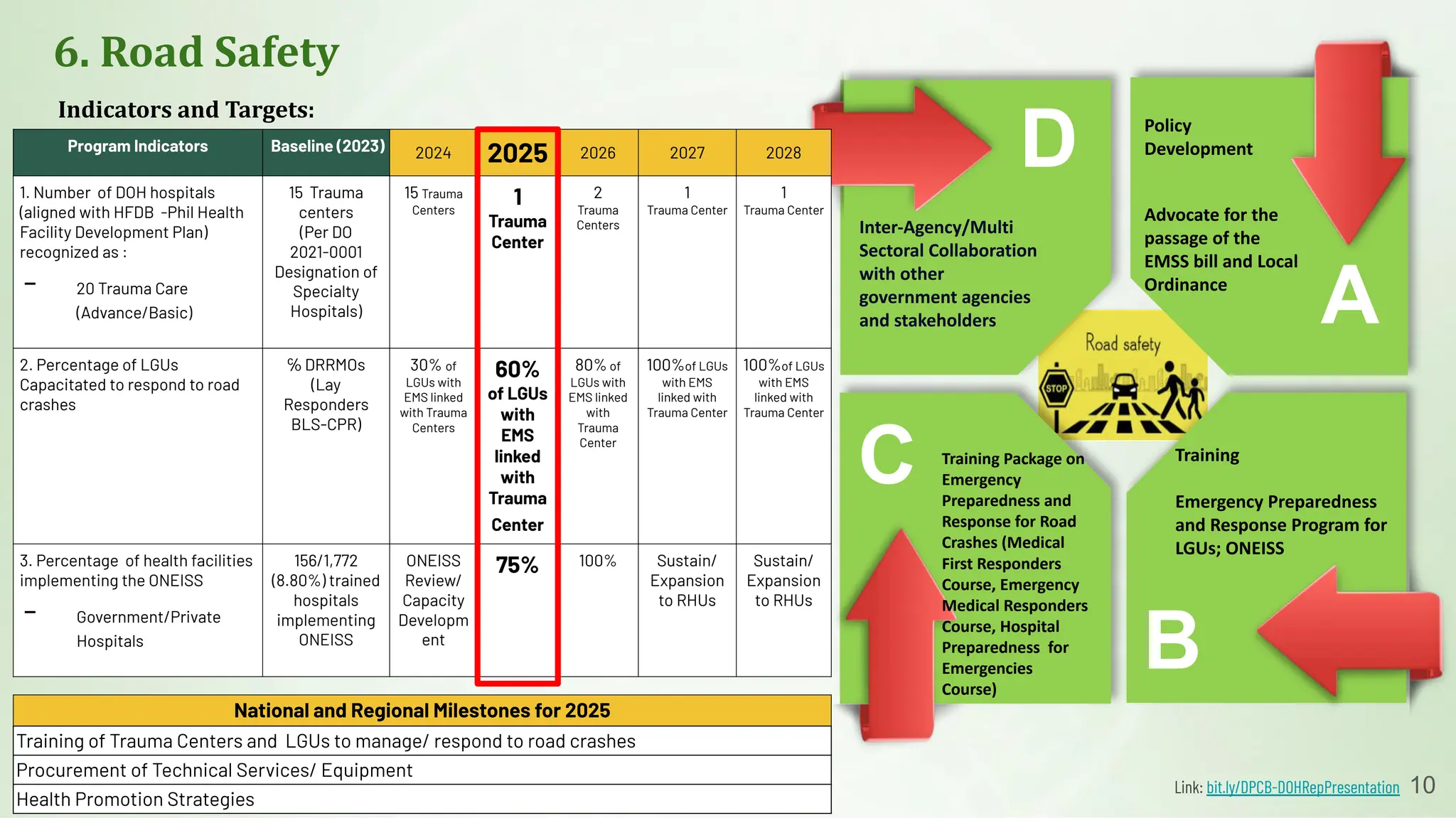 BUCAS and DOH's 8 Health Priorities for 2028 | PDF