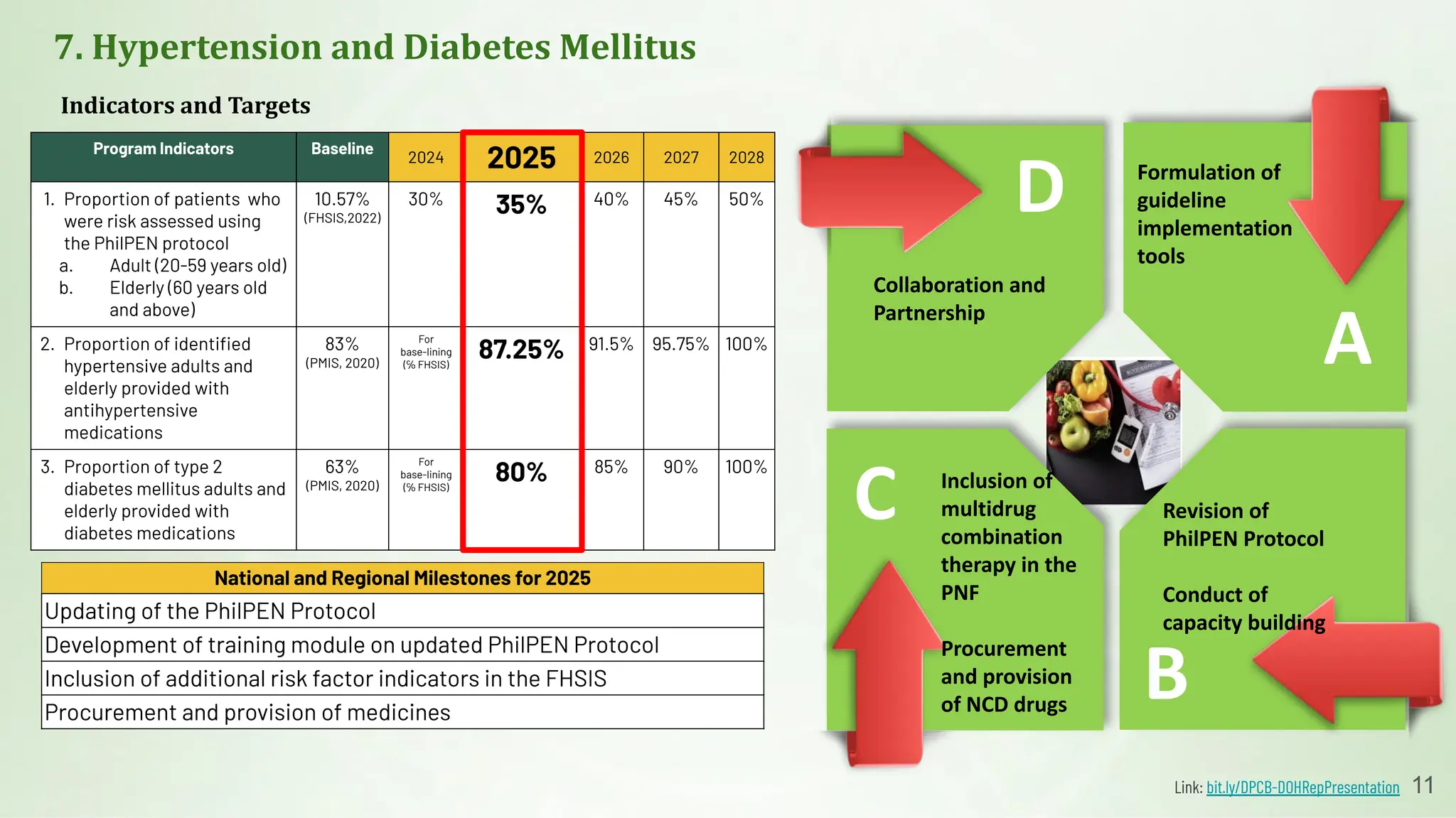 BUCAS and DOH's 8 Health Priorities for 2028 | PDF