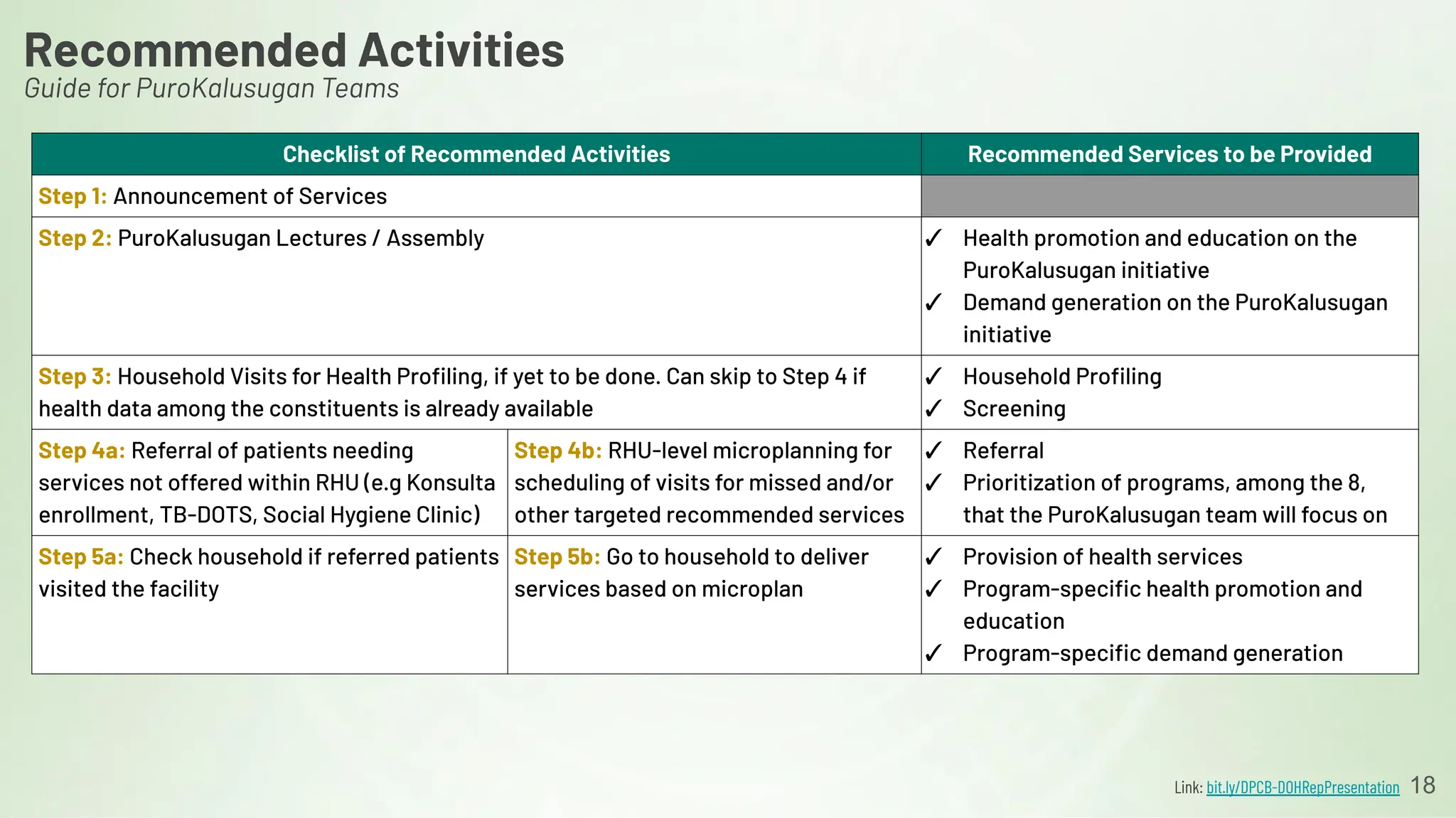 BUCAS and DOH's 8 Health Priorities for 2028 | PDF