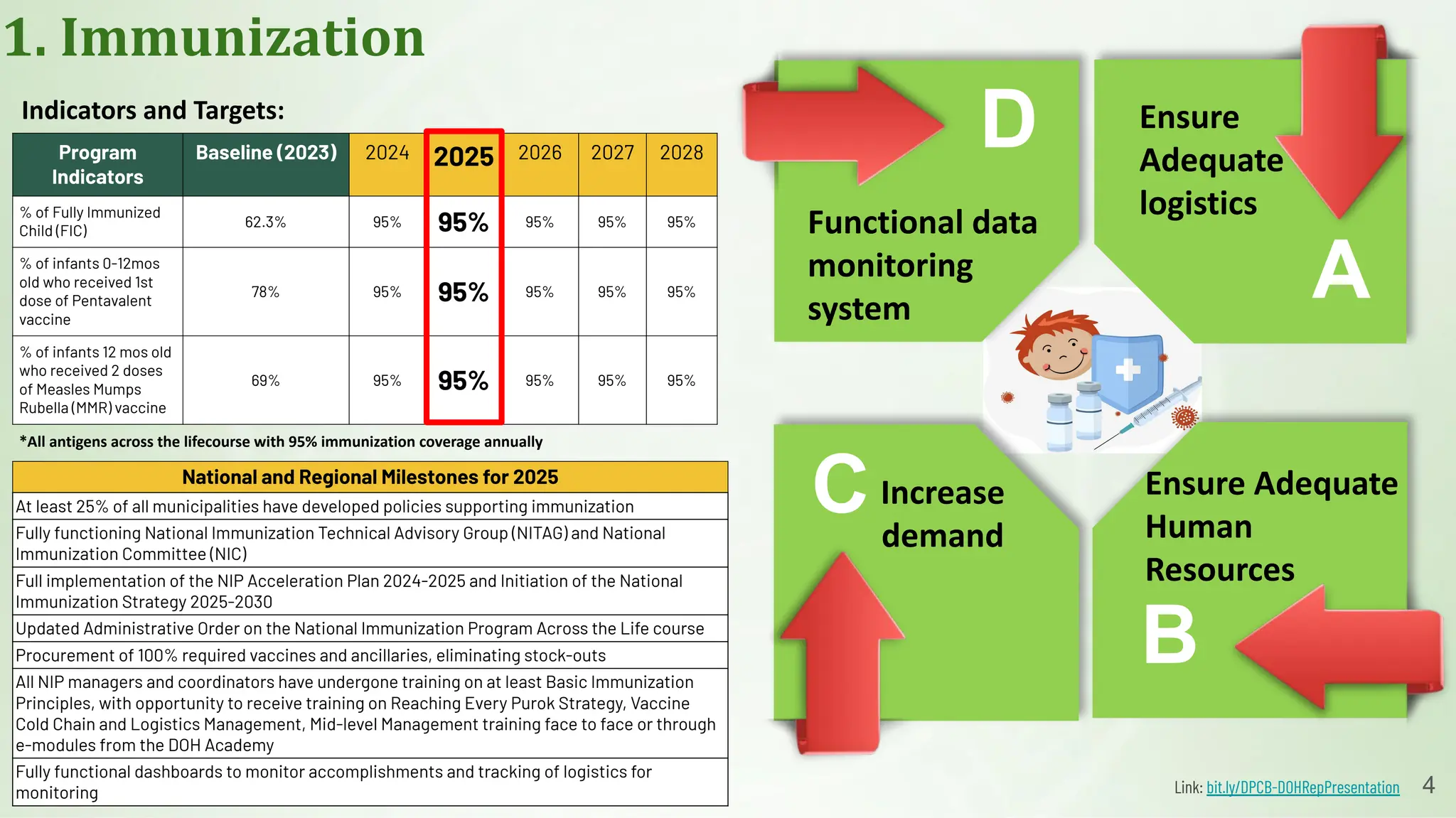 BUCAS and DOH's 8 Health Priorities for 2028 | PDF