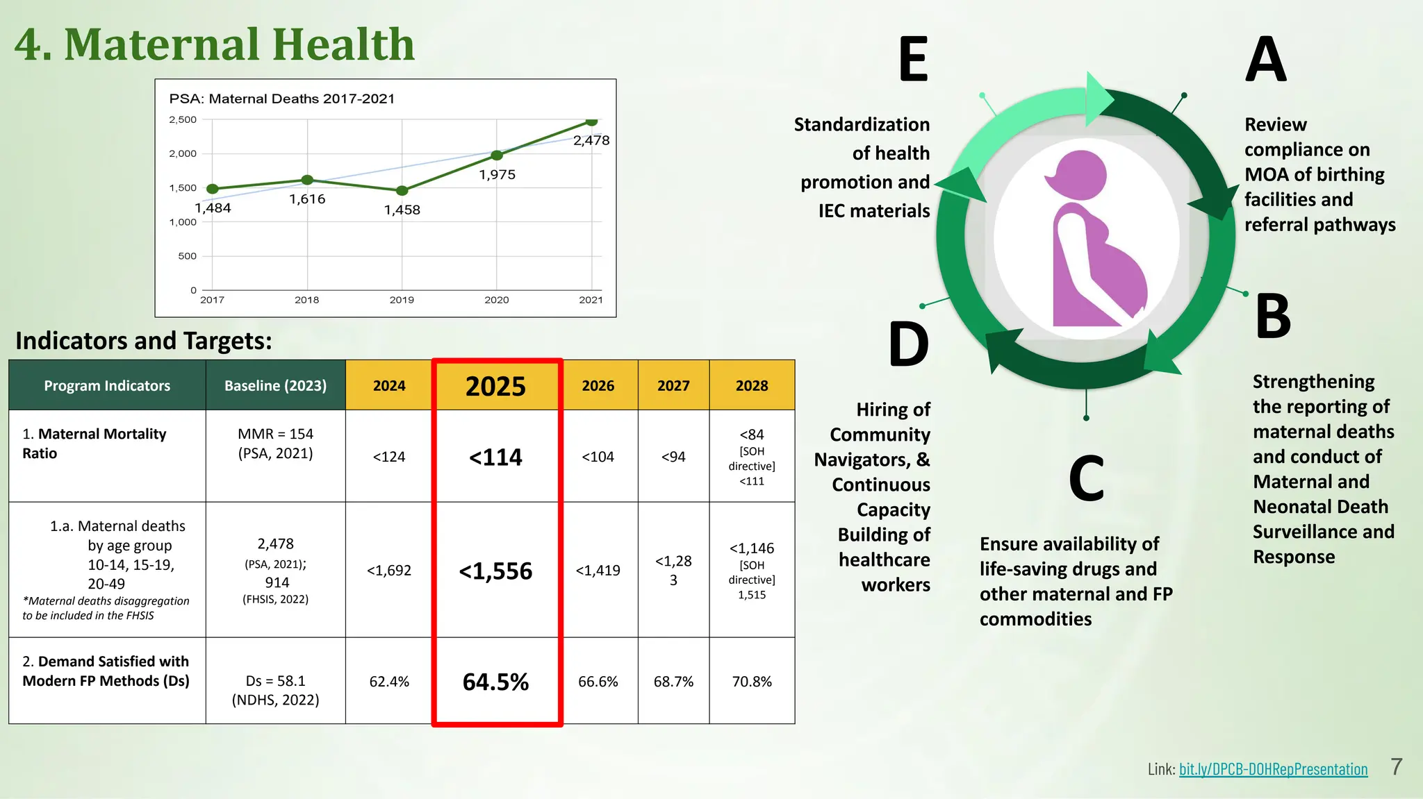 BUCAS and DOH's 8 Health Priorities for 2028 | PDF