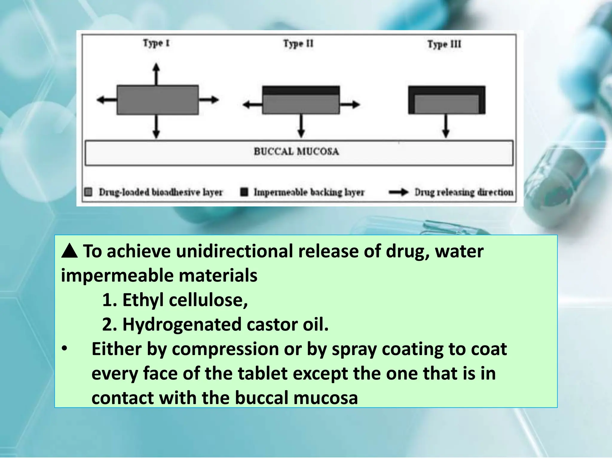 Formulation of Buccal Drug Delivery System | PPTX