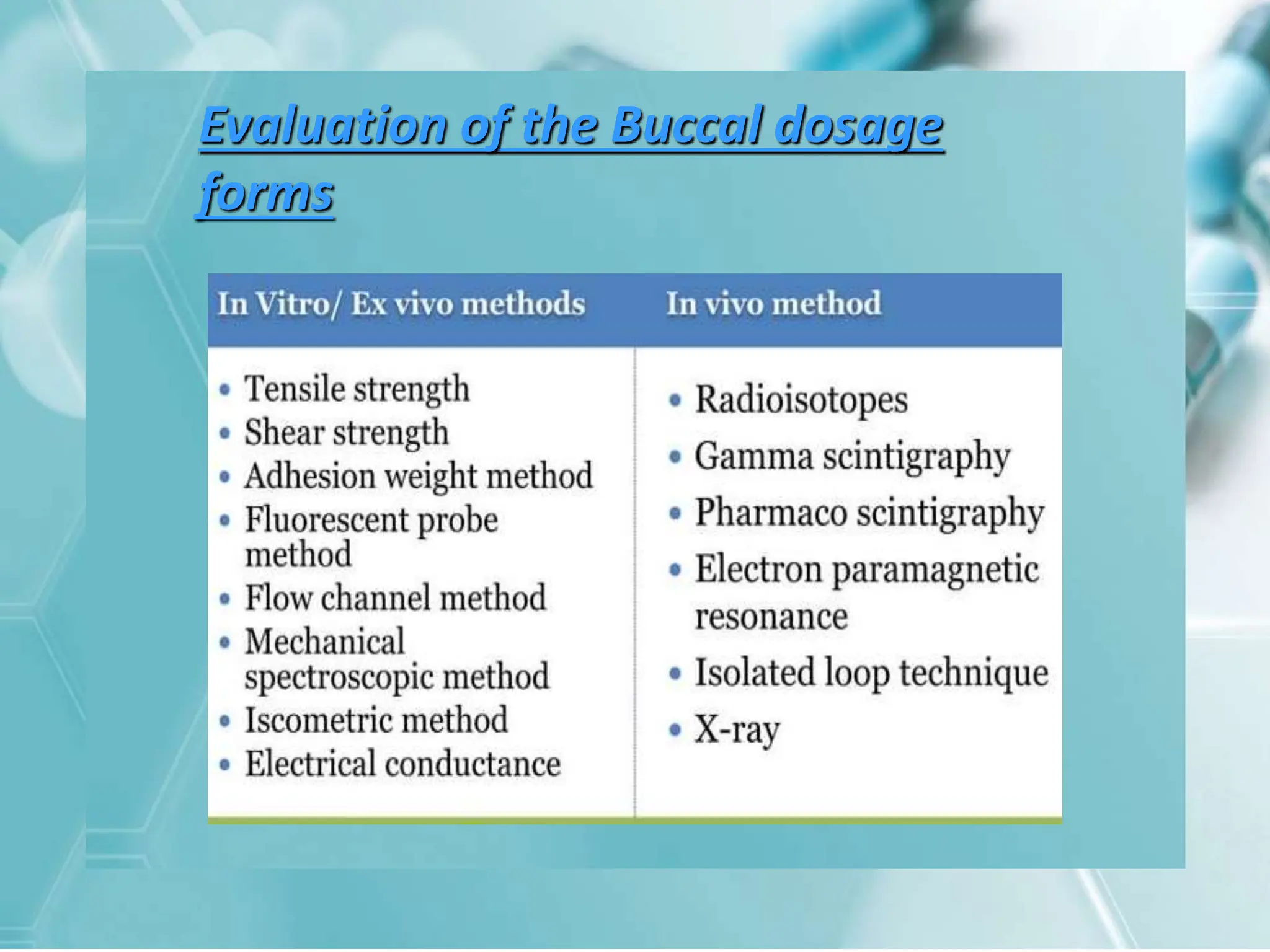 Formulation of Buccal Drug Delivery System | PPTX