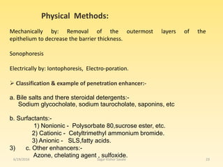 Buccal and sublingual drug delivery system | PPTX