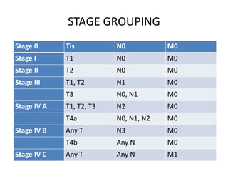 BUCCAL CARCINOMA - Disease and Management | PPTX
