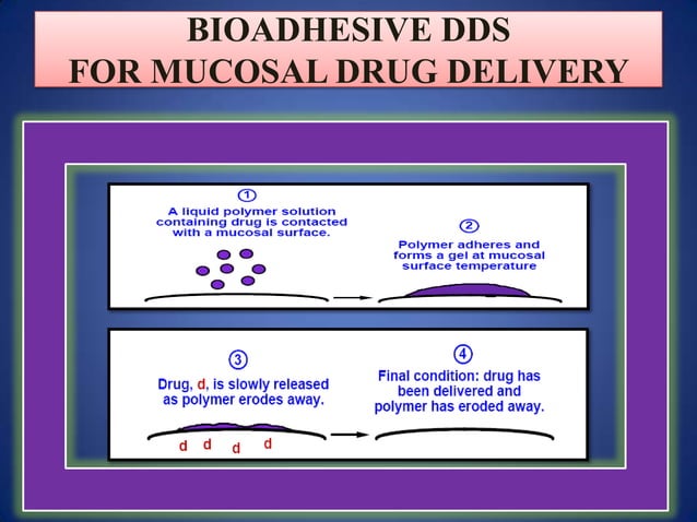 Buccal drug delivery system | PPTX
