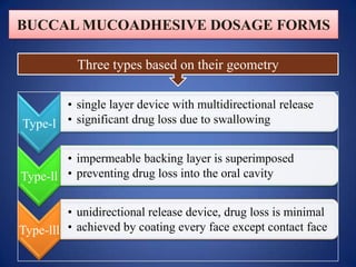 Buccal drug delivery system | PPTX