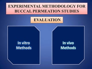 Buccal drug delivery system | PPTX