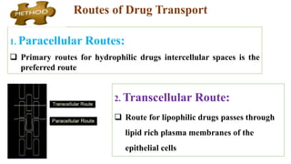 Buccal drug delivery system | PPT