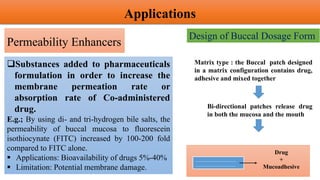 Buccal drug delivery system | PPTX