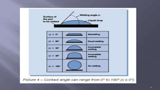 Buccal drug delivery system | PPTX
