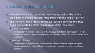 Buccal drug delivery system | PPTX