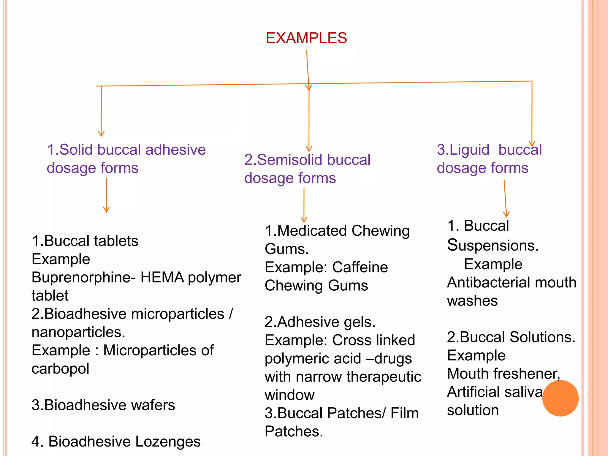 Buccal drug delivery system | PPTX