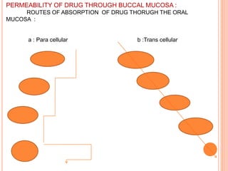 Buccal drug delivery system | PPTX