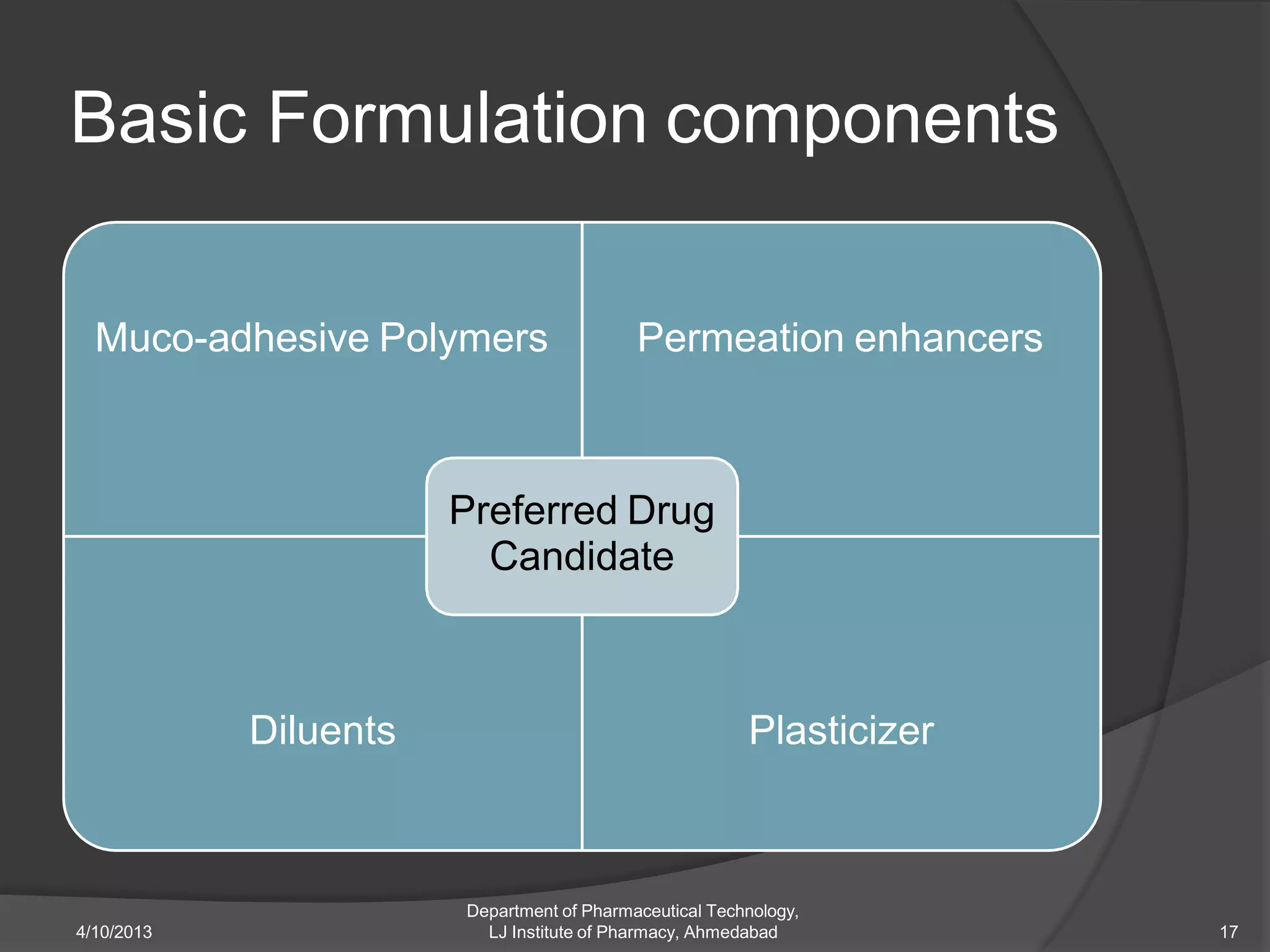 Buccal drug delivery systems | PPTX