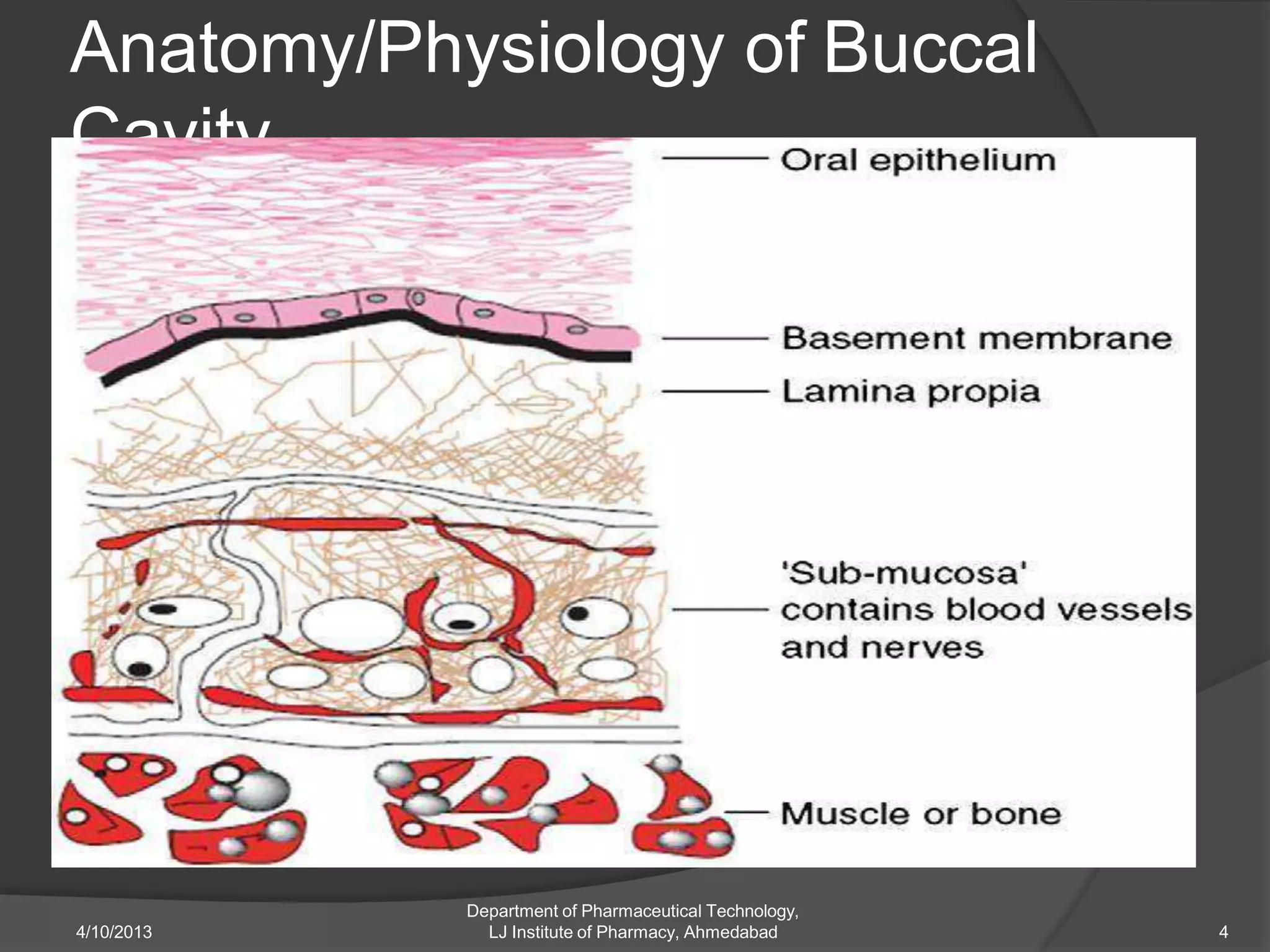 Buccal drug delivery systems | PPTX