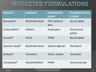 Buccal drug delivery system | PPTX