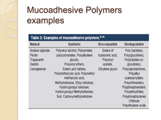Buccal drug delivery systems | PPTX