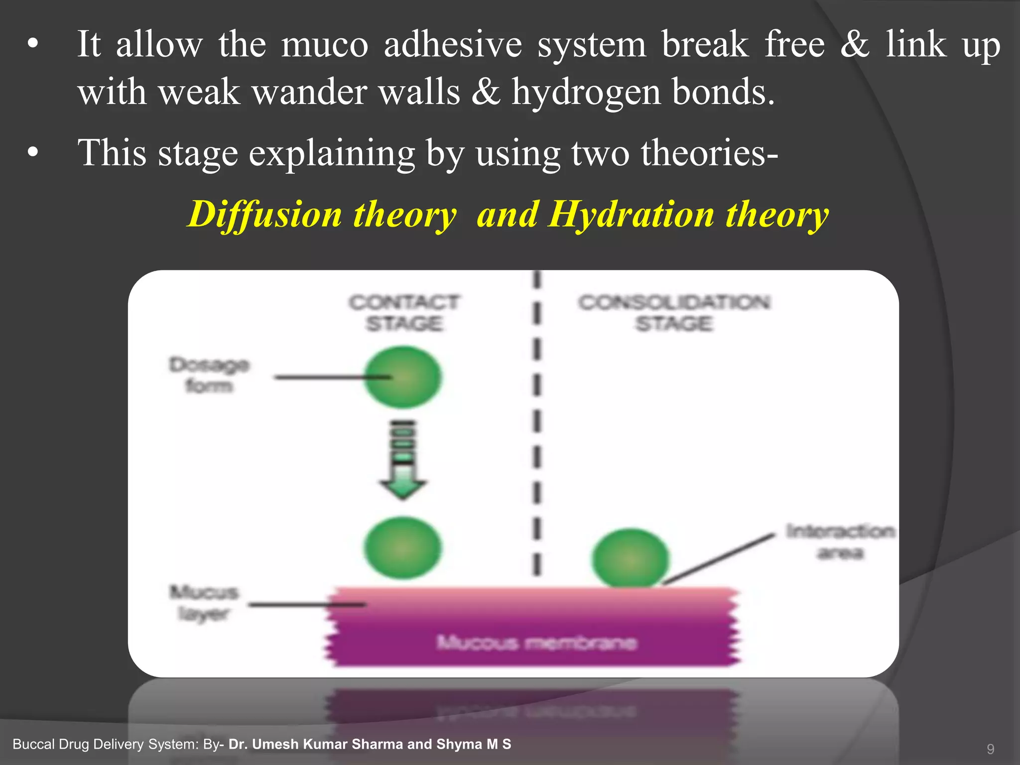 Buccal drug delivery system, by dr. umesh kumar sharma and shyma m s | PPTX