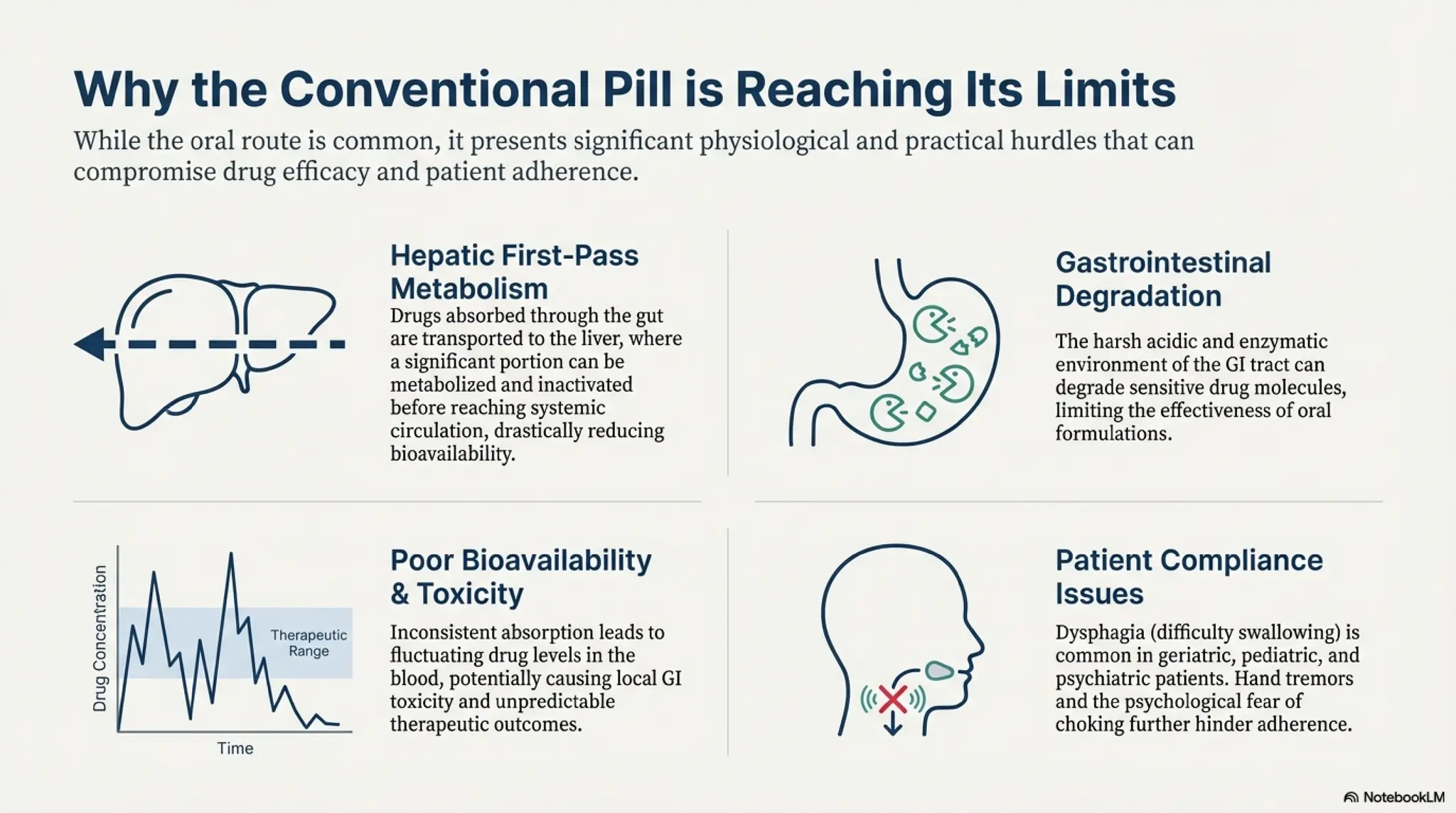 Buccal_Patch_Superior_Drug_Delivery SYSTEM PDF | PDF