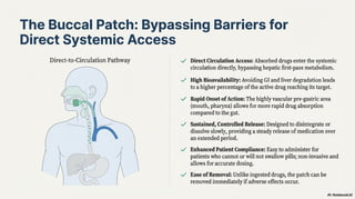 Buccal_Patch_Superior_Drug_Delivery SYSTEM PDF | PDF