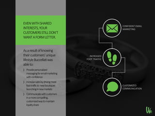WealthEngine's Buccellati Case Study | PDF