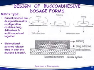 Buccoadhesive drug delivery system OR Buccal adhesive drug delivery ...
