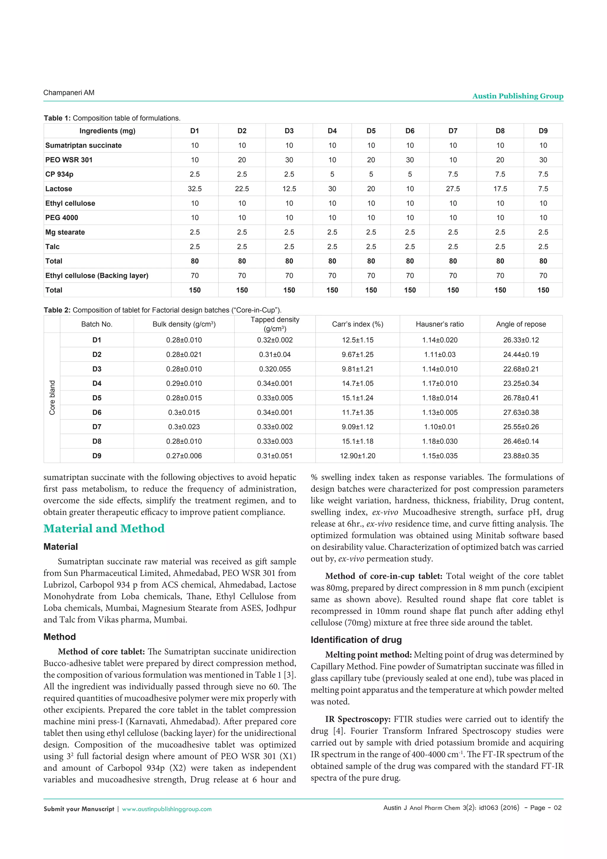Formulation and Evaluation of Unidirection Bucco- Adhesive Tablet of ...