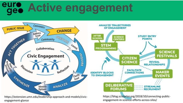 The role of Geography in climate education: science and active ...