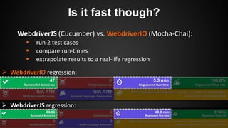 WebdriverIO: the Swiss Army Knife of testing | PPT