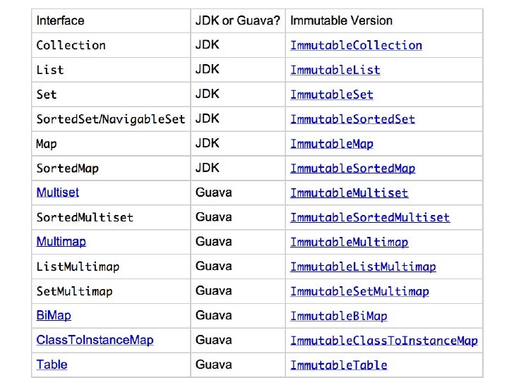 Guava Overview. Part 1 @ Bucharest JUG #1