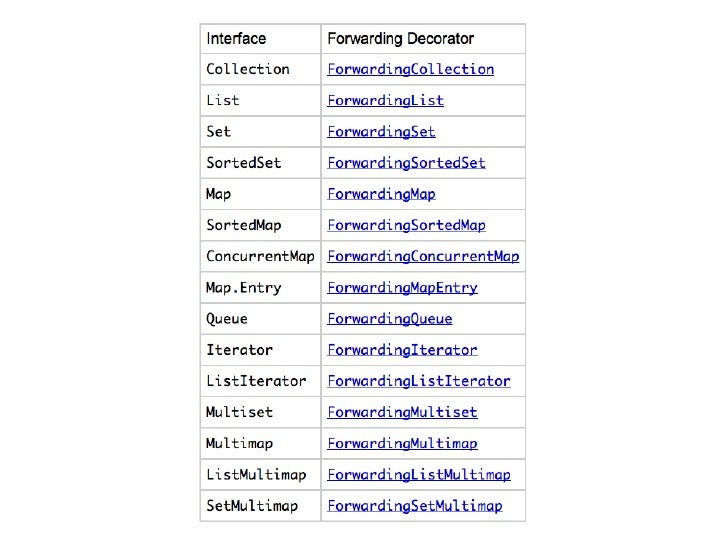 Guava Overview. Part 1 @ Bucharest JUG #1