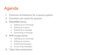 Getting started with rabbitmq | PPT