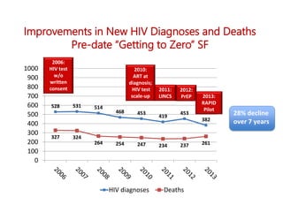 Getting to Zero San Francisco | PDF