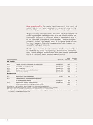 Bucher 2012 Interim Report | PDF