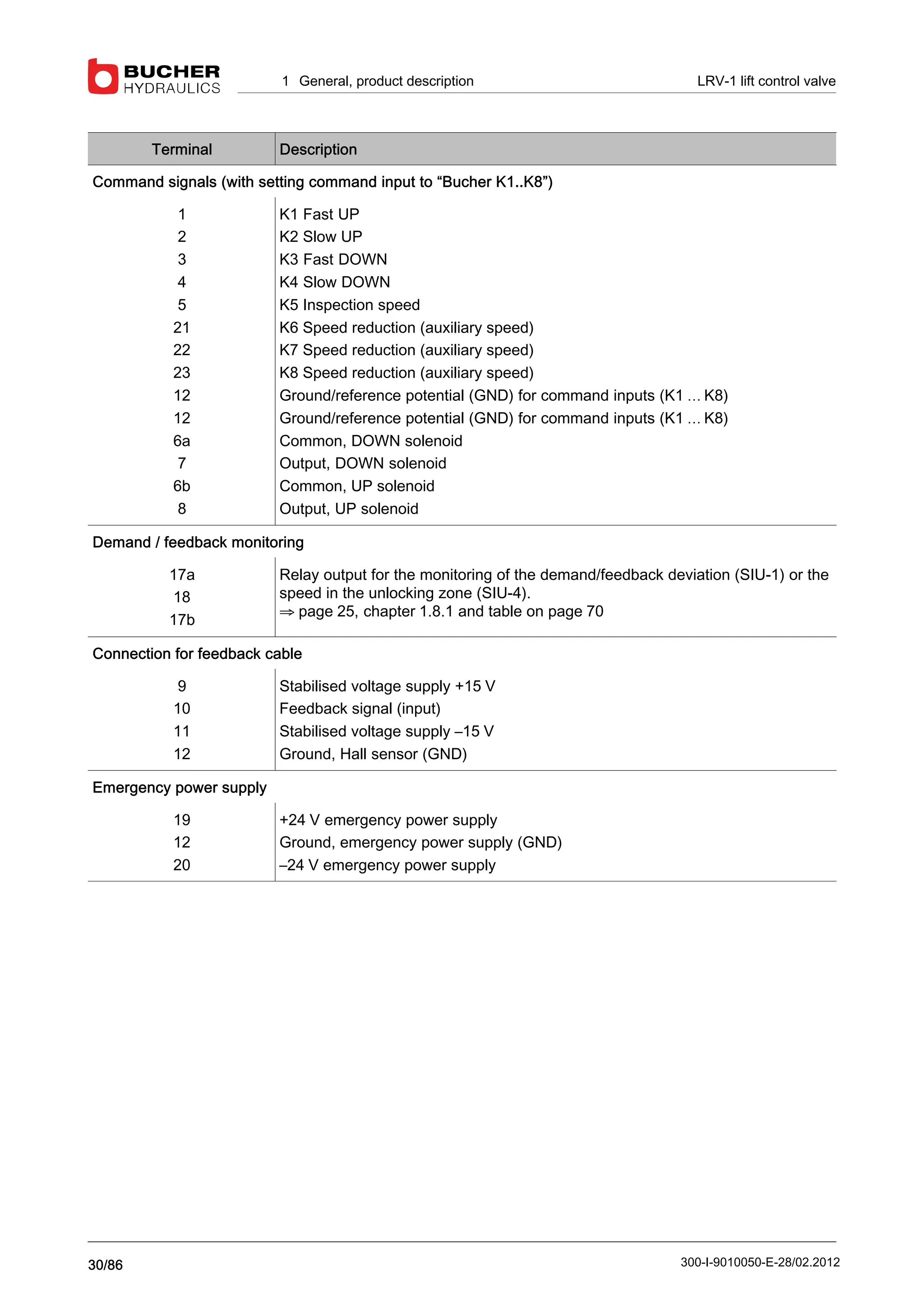 Bucher lift control guide | PDF