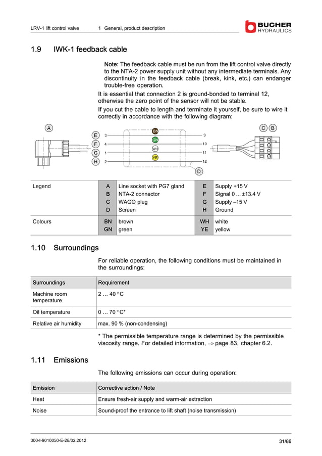 Bucher lift control guide | PDF | Off-Road Vehicles | Auto Body Styles