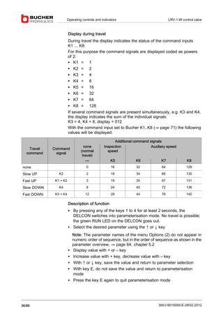 Bucher lift control guide | PDF