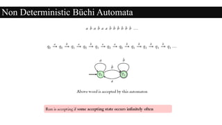 Buchi Automata.pdf