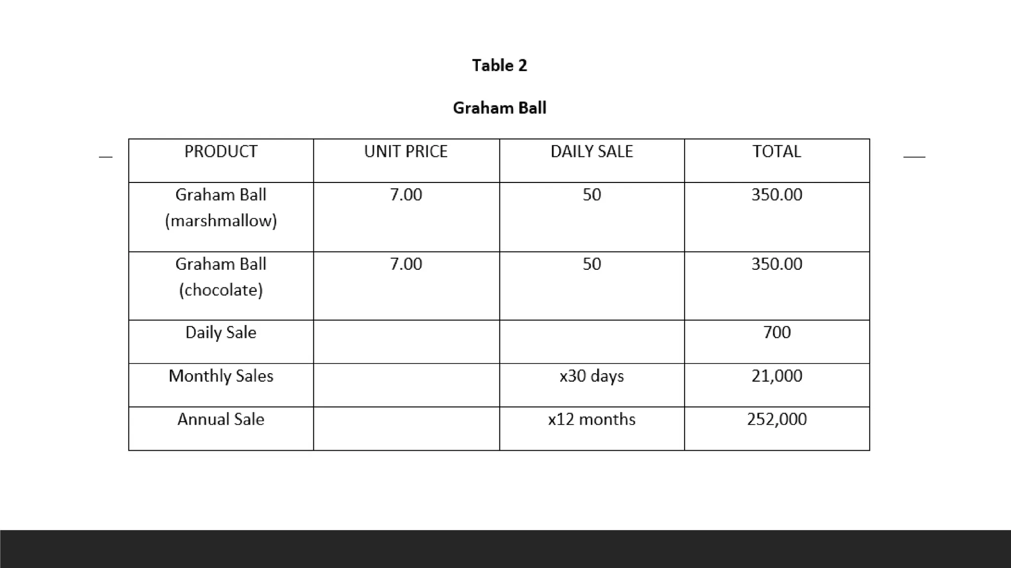 Buchikiko-business-proposal-PPT for entrep | PPTX