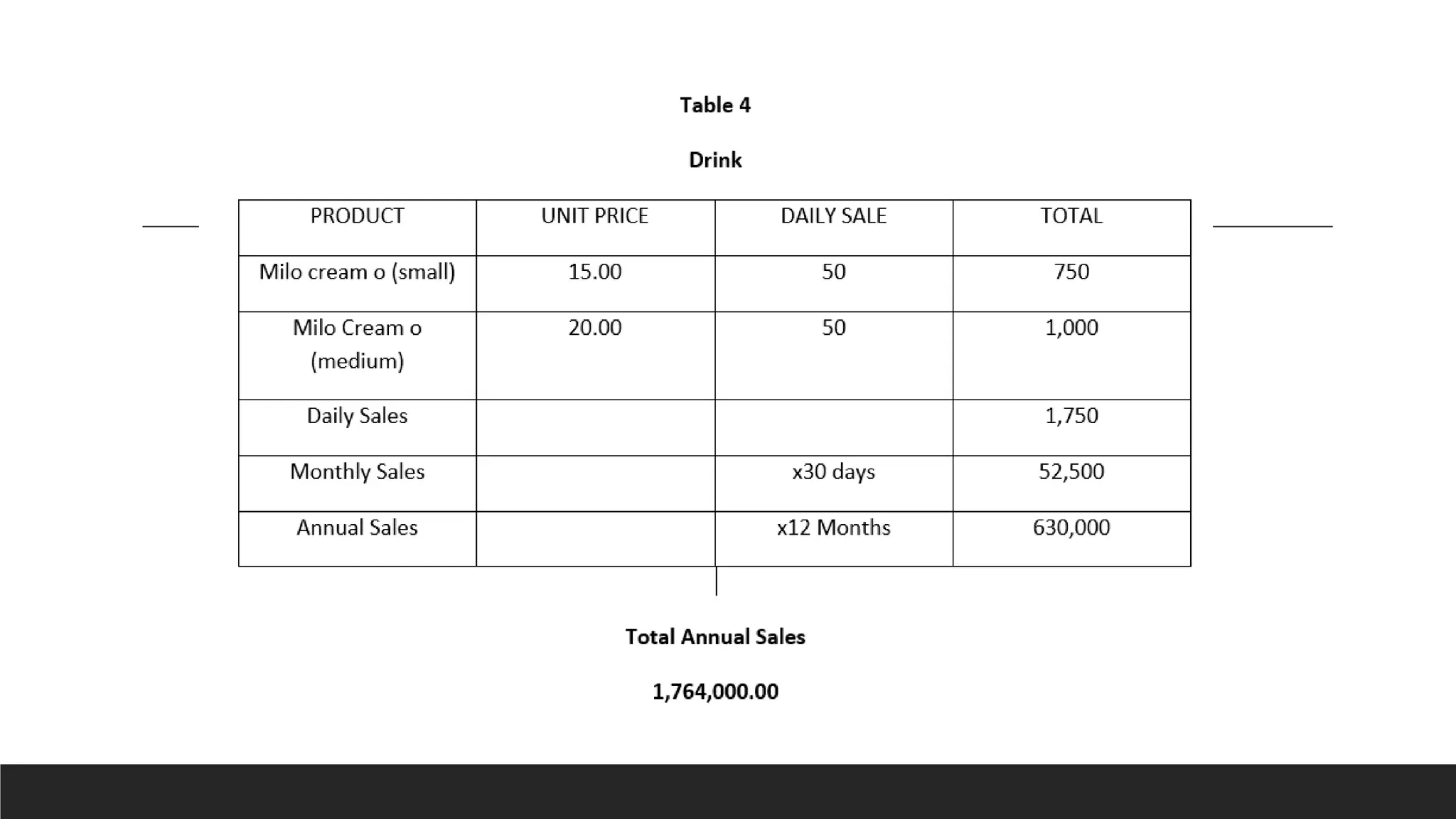 Buchikiko-business-proposal-PPT for entrep | PPTX