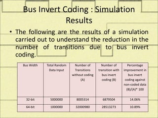 Low power architecture and HDL coding practices for on-board hardware applications | PPT | Free ...