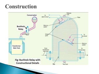 Bucholz relay | PPTX