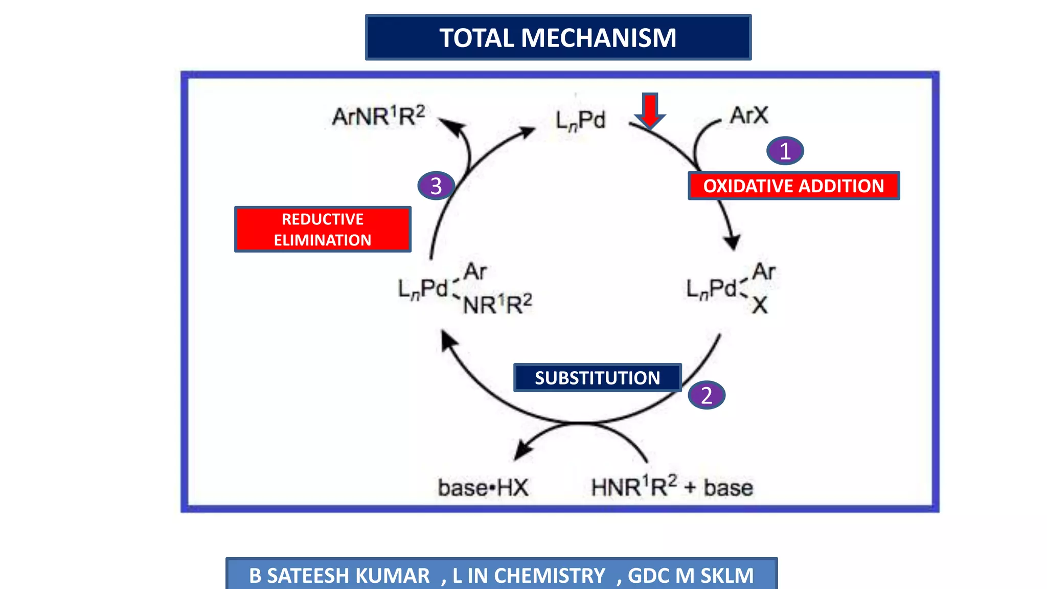 buchwald hartwig coupling.ppt