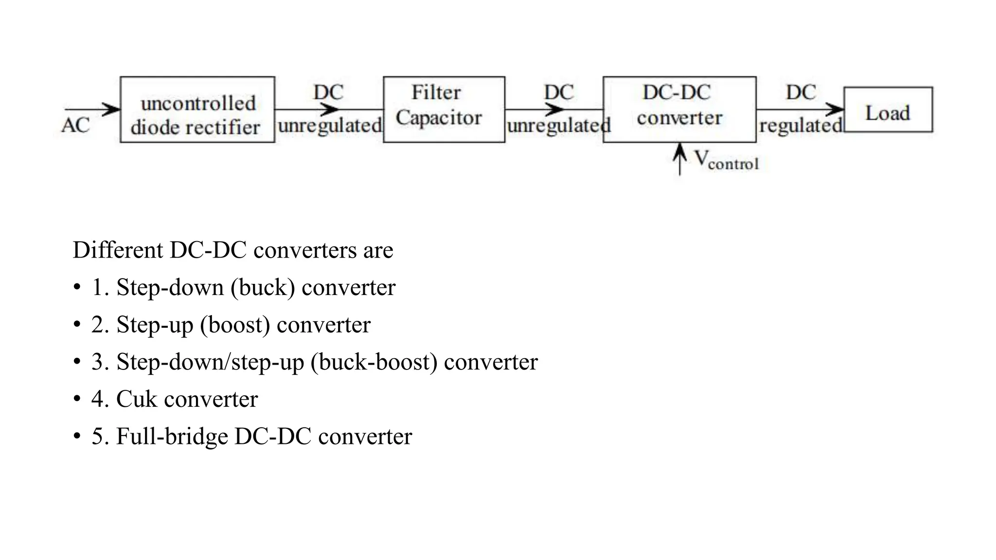 DC-DC Converters-Buck,Boost and Buck Boost | PPTX