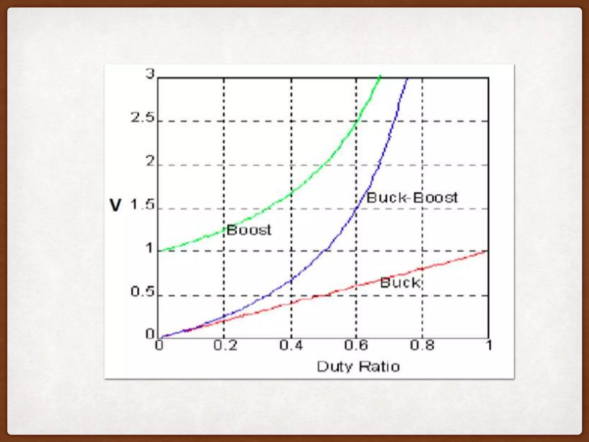 Buck boost converter | PPTX