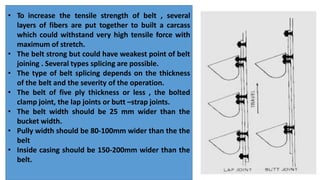 Bucket Conveyor.pptx