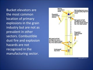 Bucket Elevator | PPT