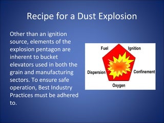 Bucket Elevator | PPT